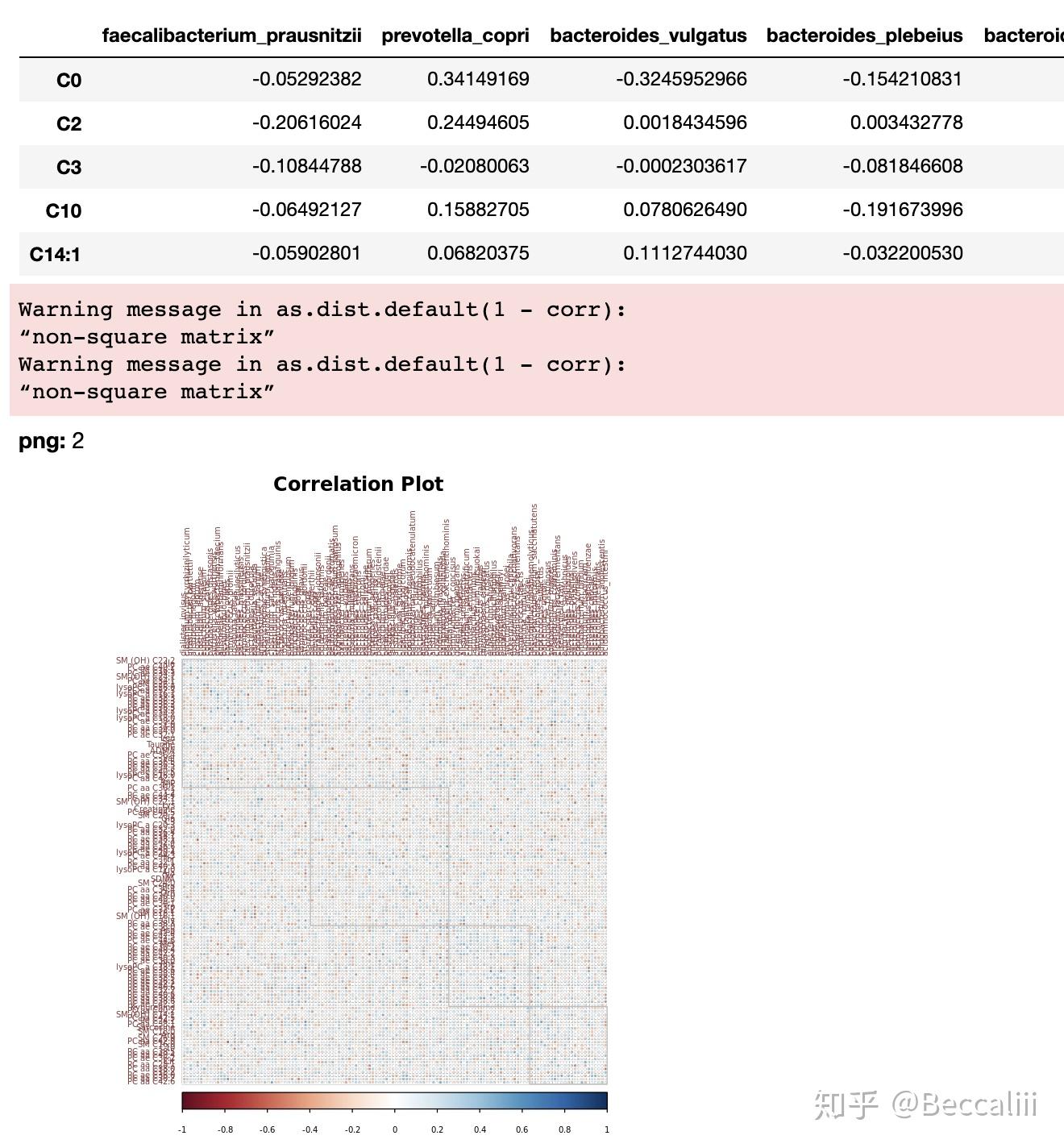 数据相关性分析 Correlation R实现 知乎