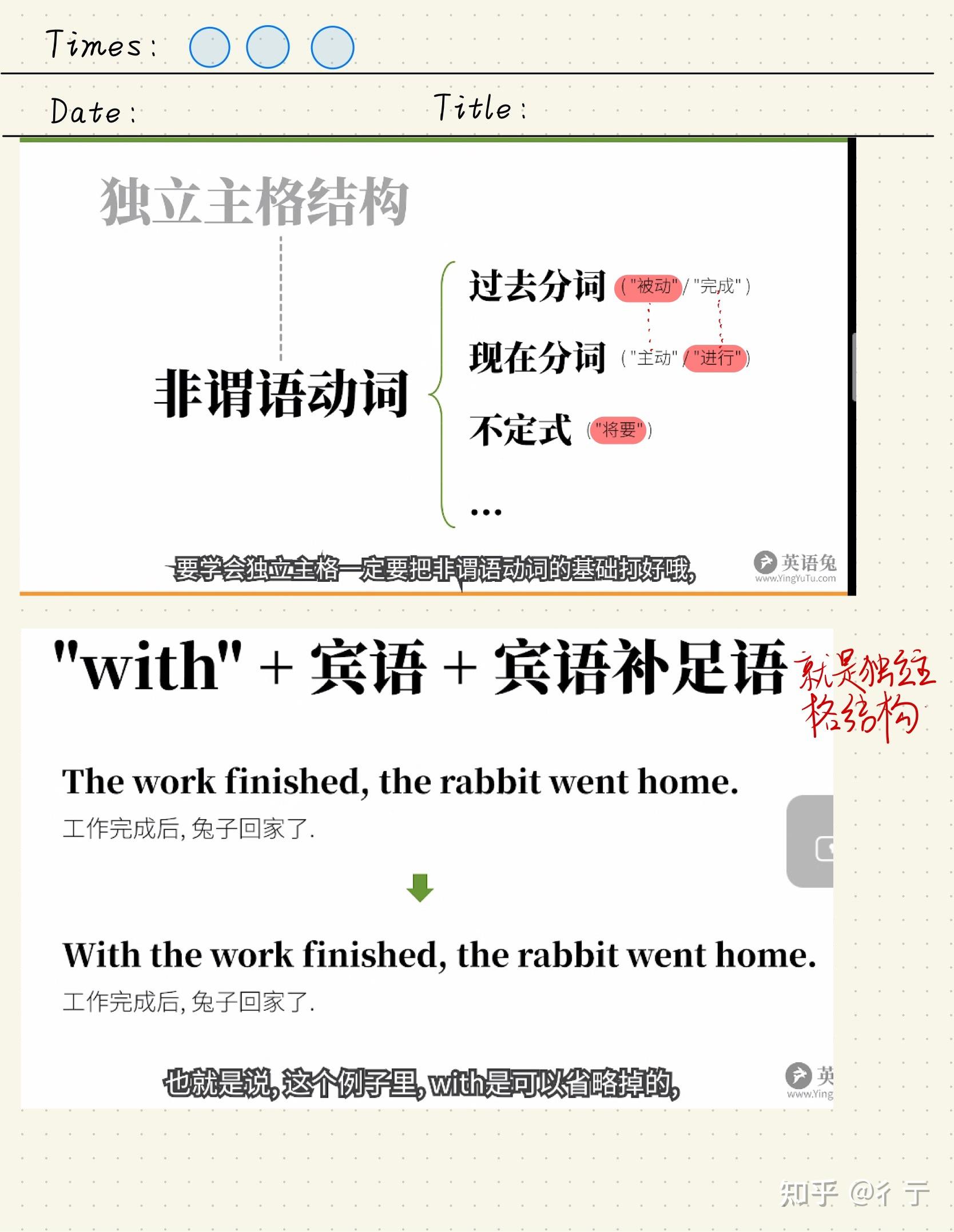 英语兔语法课学习笔记（一） 知乎