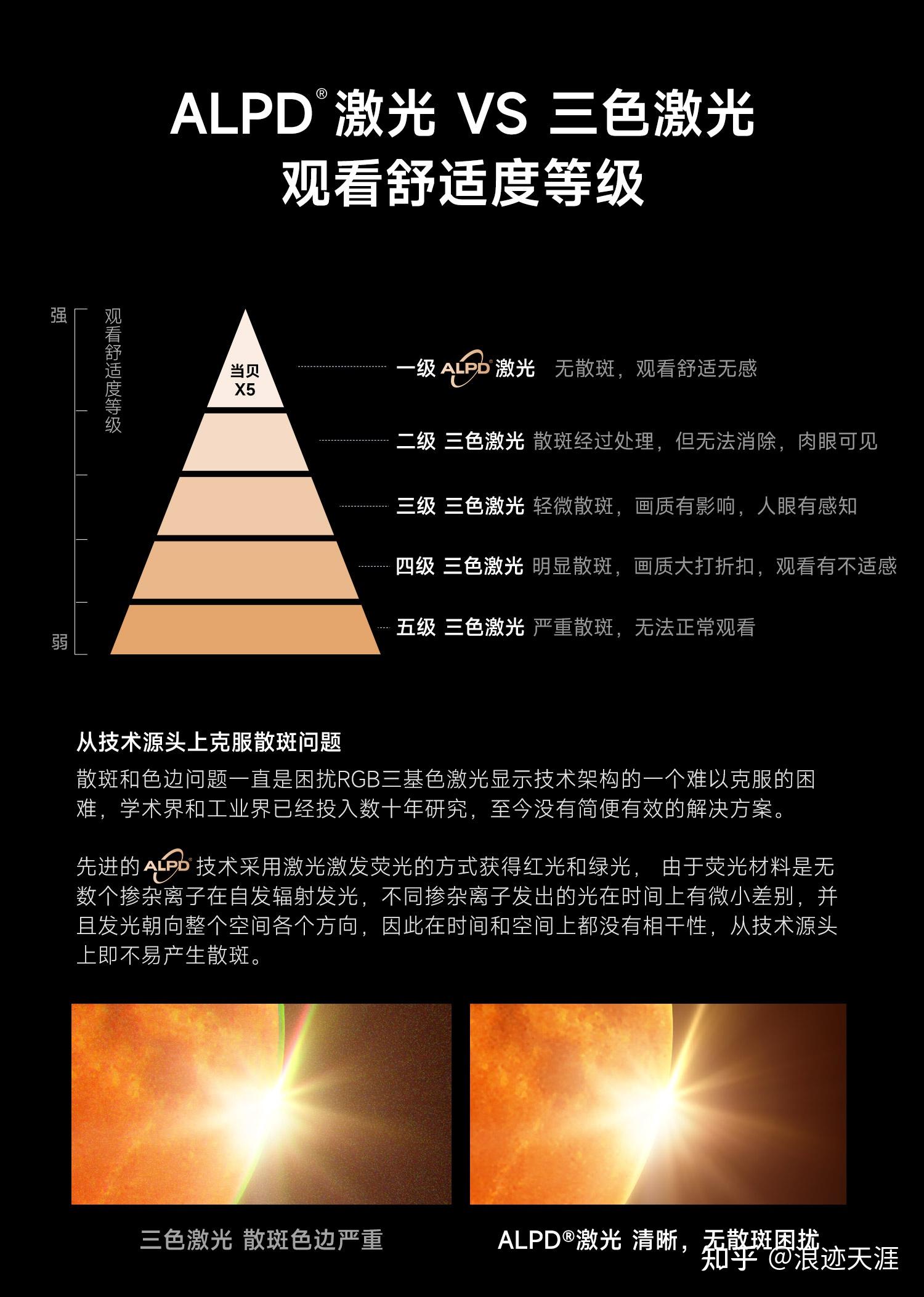 当贝激光投影X5发布：ALPD影院激光，4000CVIA流明，刷新亮度上限