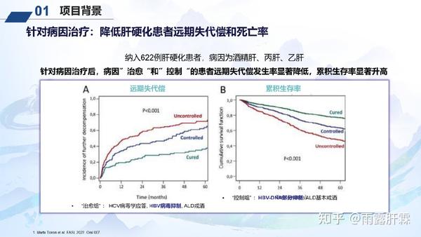 张文宏教授：中国降低乙肝患者肝癌发生率研究（绿洲HBV抗病毒治疗预防肝癌真实世界研究）进展 - 知乎
