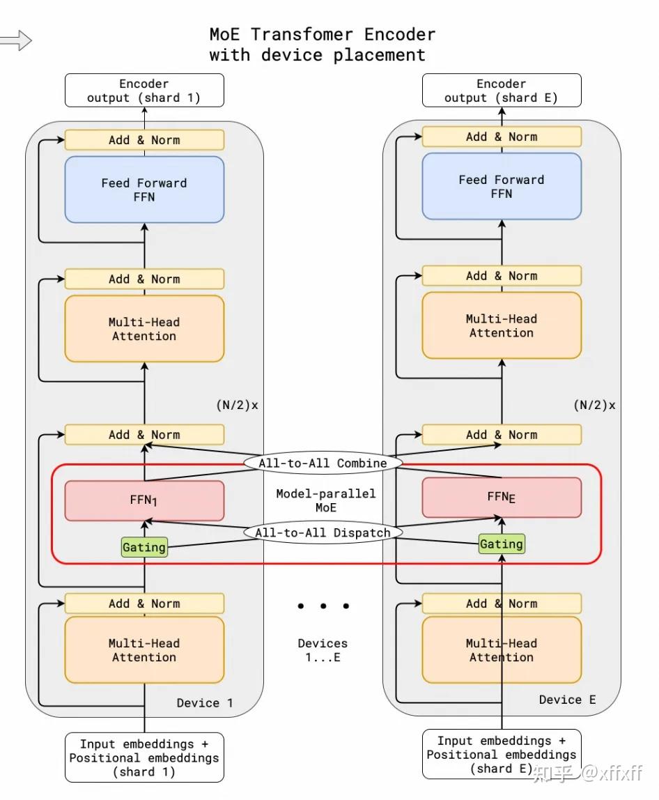 MoE 训练到底是开 TP 还是 EP？ - 知乎