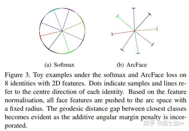 ArcFace: Additive Angular Margin Loss for Deep Face Recognition - 知乎