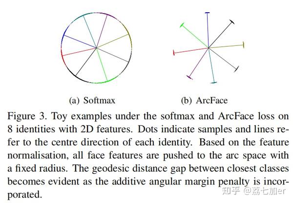ArcFace: Additive Angular Margin Loss for Deep Face Recognition - 知乎