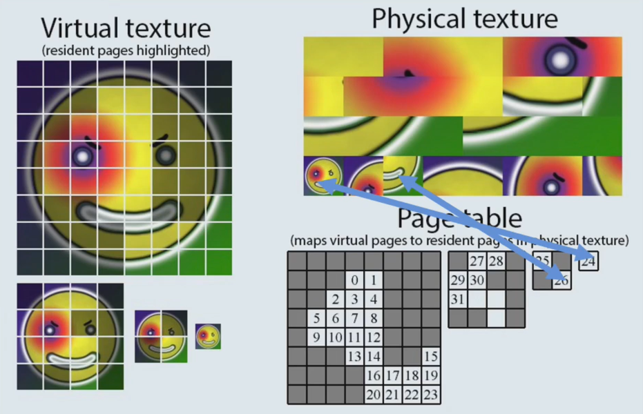UE4 Virtual Texture 浅谈 - 知乎