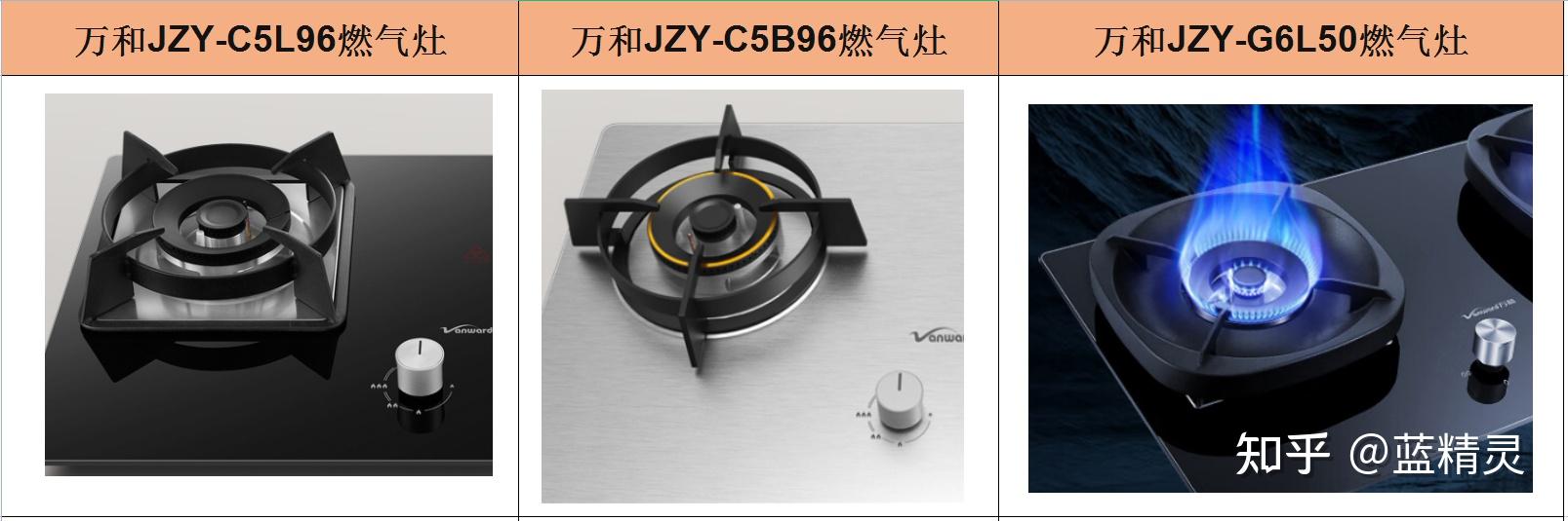 性价比高的万和燃气灶推荐有：万和JZY-C5L96燃气灶、万和JZY-C5B96燃气灶、万和JZY-G6L50燃气灶这几款要如何选购？都有哪些不同？功能特点有哪些亮点 - 知乎
