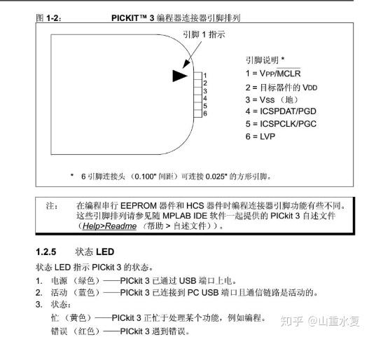 【dsPIC33】dsPIC33初识 - 知乎