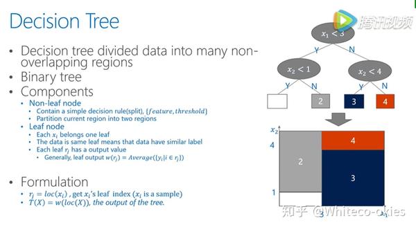 一文详解LightGBM算法框架 - 知乎