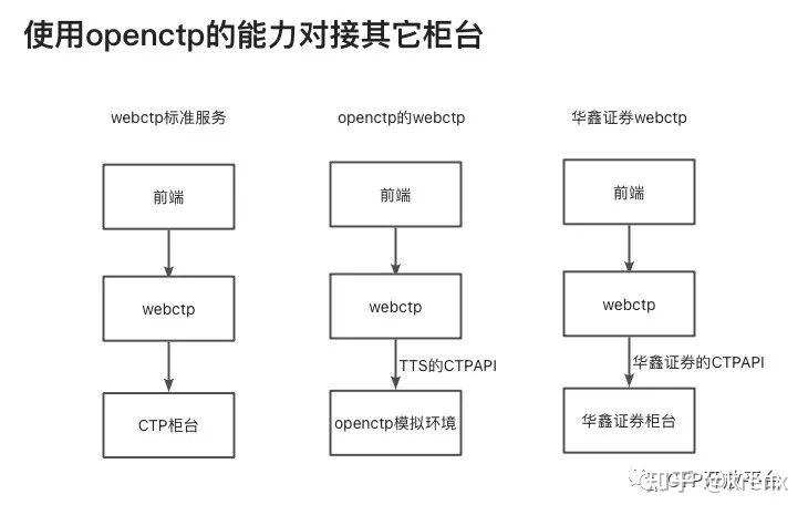 webctp尝鲜-火热开发中 - 知乎