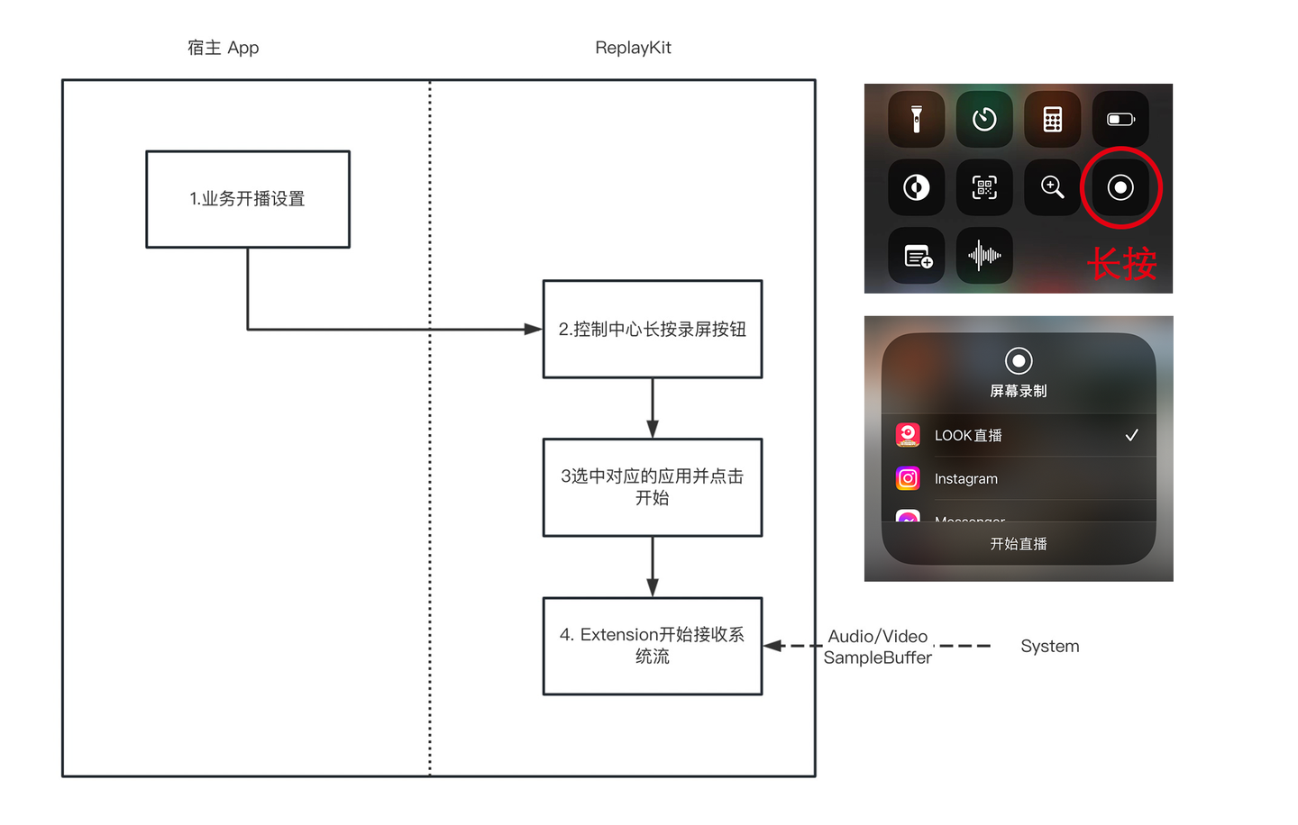 iOS ReplayKit 与 屏幕录制 - 知乎