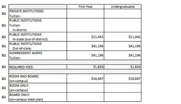 美本申请选校神器！Common Data Set到底怎么用？ - 知乎