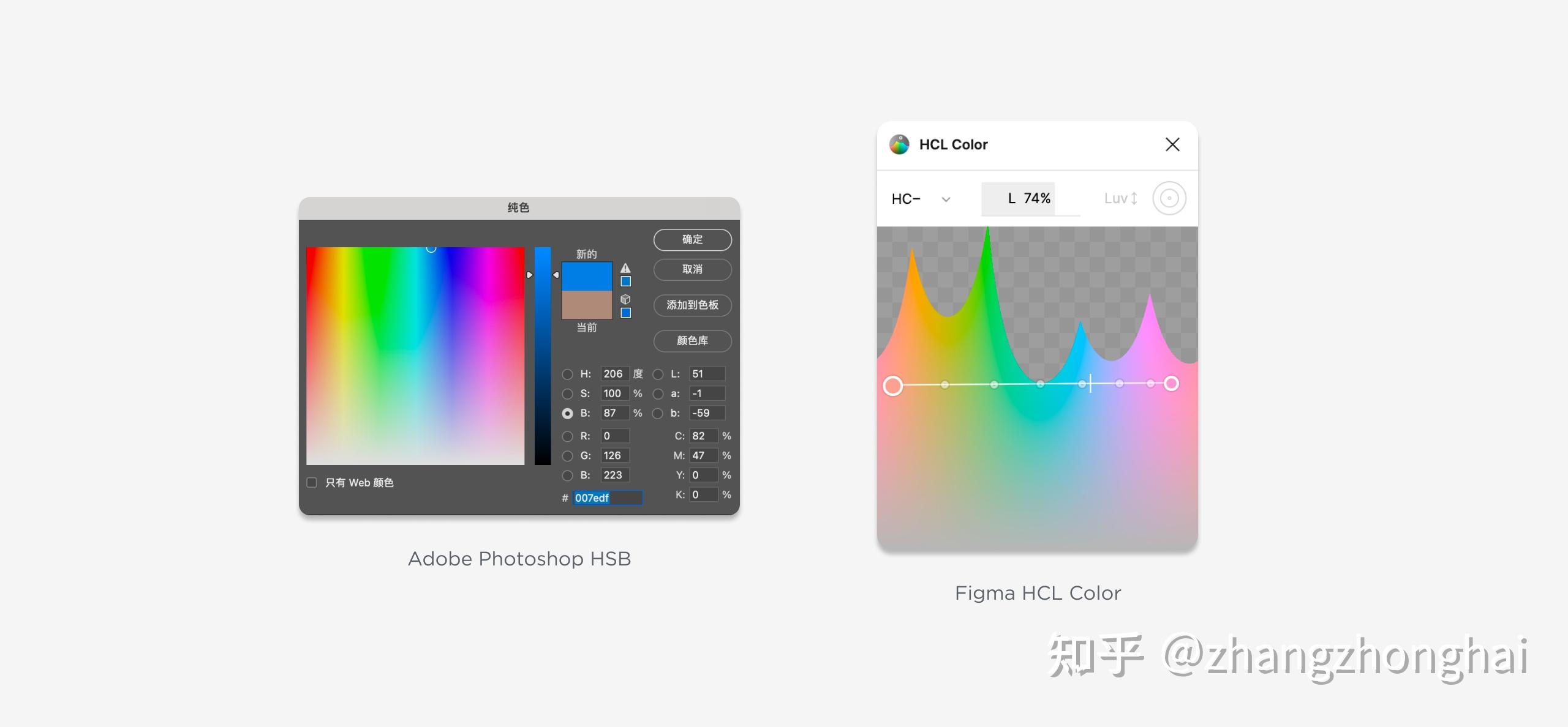 如何用HCL色彩空间构建更具逻辑性的色板 - 知乎