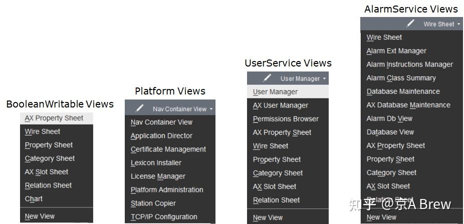 Niagara上的那些视图 - 知乎