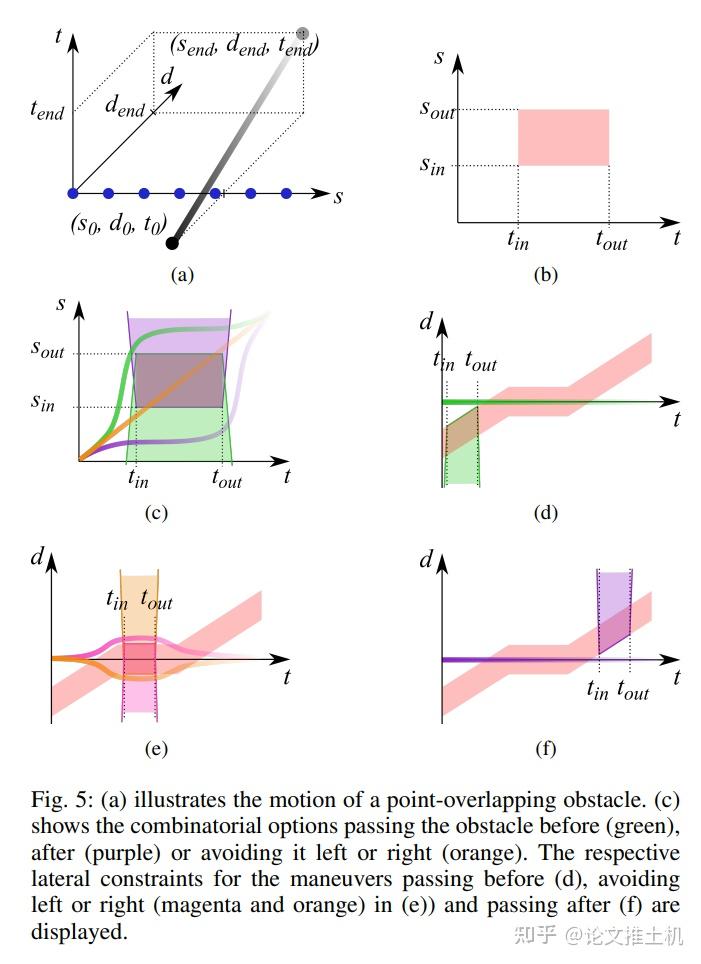 Spatiotemporal Motion Planning with Combinatorial Reasoning for Autonomous Driving - 知乎