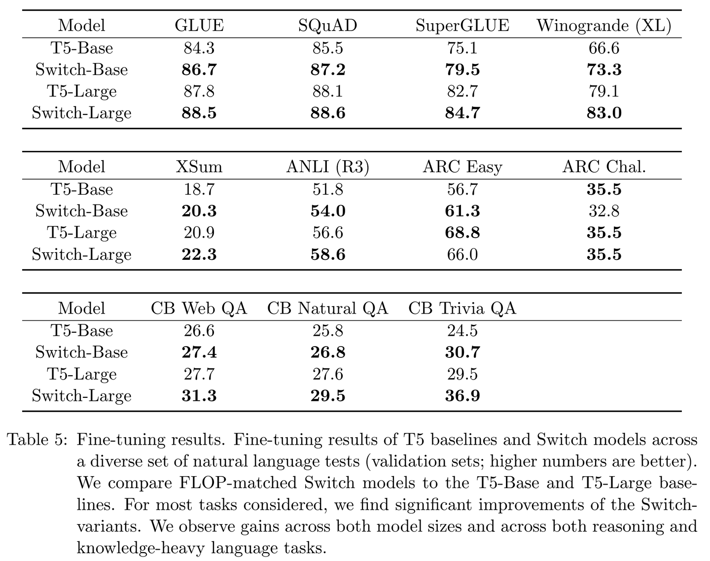 MoE模型的前世今生 - 知乎