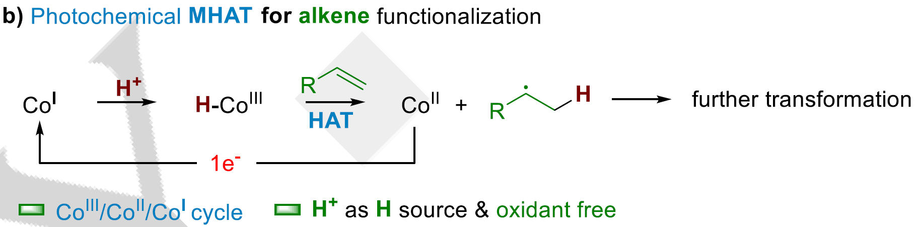 Concept: 光诱导1,3-二烯和联烯的MHAT反应 - 知乎