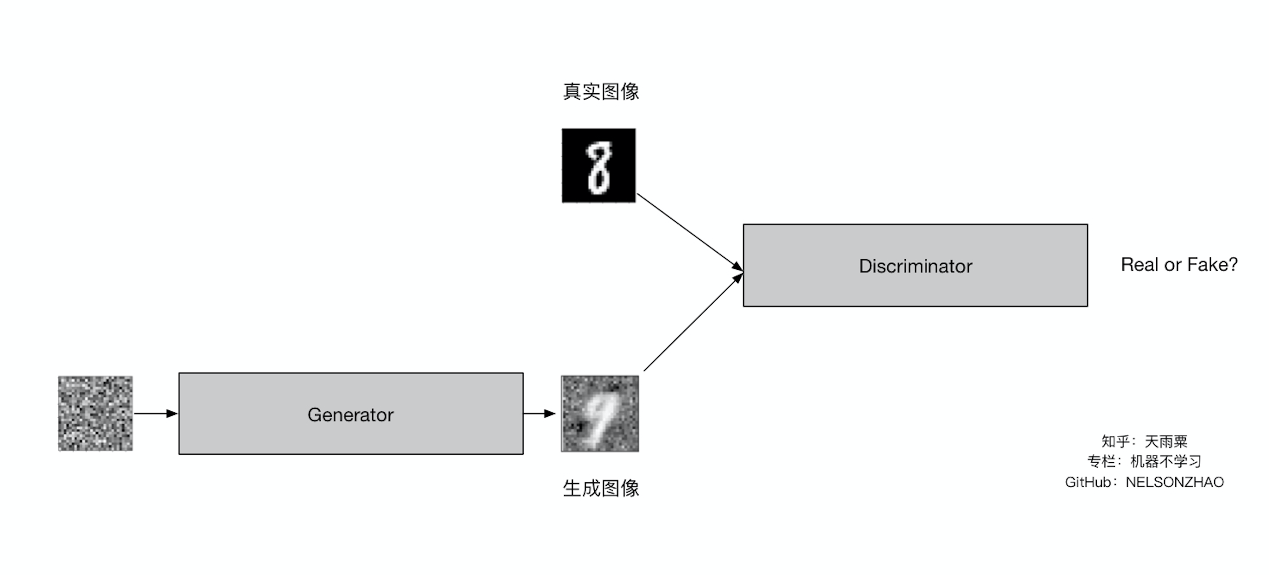 生成对抗网络（GAN）之MNIST数据生成 - 知乎