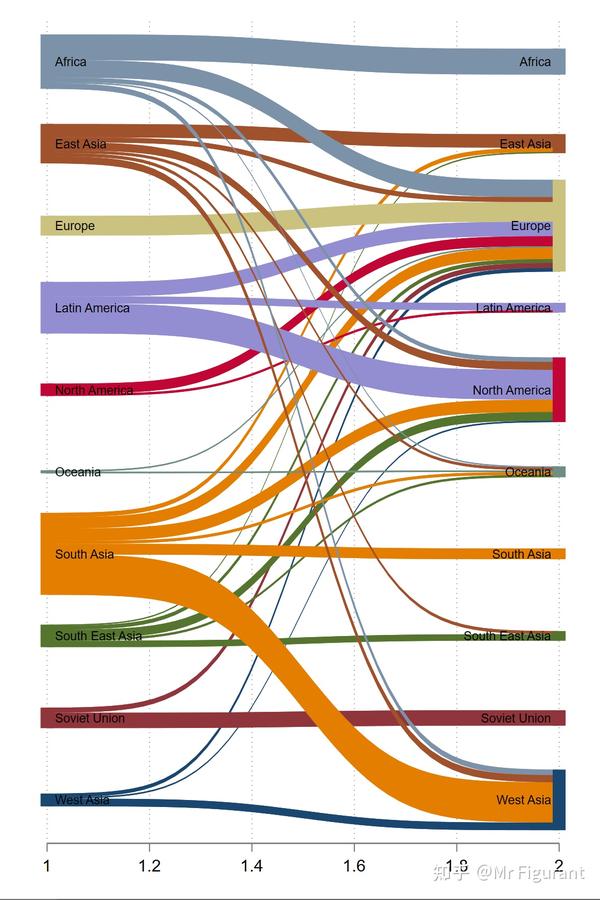 Stata学习：如何绘制桑基图(Sankey)？ - 知乎