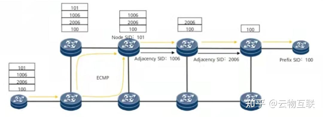 SD-WAN — SR-MPLS 技术原理解析 - 知乎