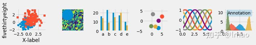 Matplotlib全面语法教程 & 更好的理解Matplotlib用法 - 知乎