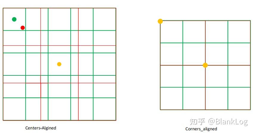 【简话】图像的 align corners - 知乎