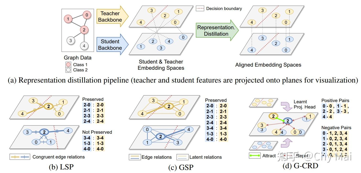 Distilling Knowledge from Graph Convolutional Networks 论文阅读 - 知乎