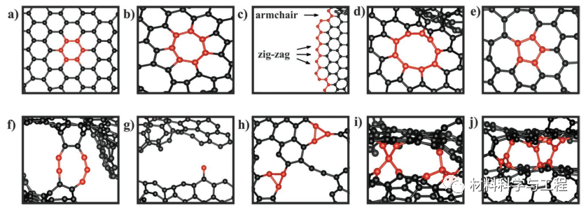 《AEM》：原子级理解！钠离子电池硬碳负极缺陷的结合机制 - 知乎