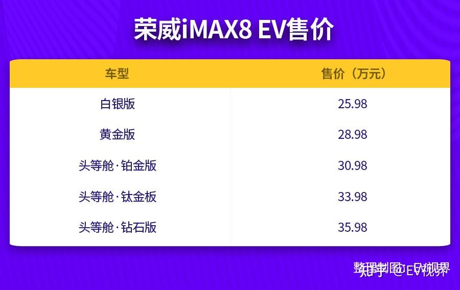售价25.98-35.98万元 荣威iMAX8 EV正式上市 - 知乎