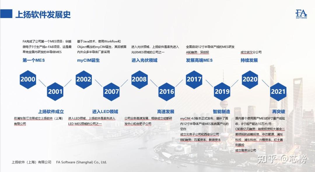 芯片制造领域的EDA，半导体CIM/MES登顶工业软件难度之巅 - 知乎