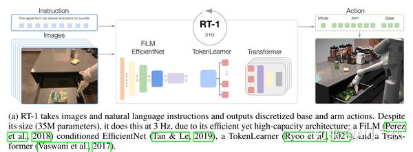 RT-2: 基于多模型大模型的端到端机器人控制模型 - 知乎