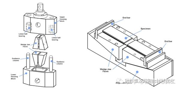 一文简要了解聚合物基复合材料压缩性能测试标准ASTM D3410的内容及测试 - 知乎