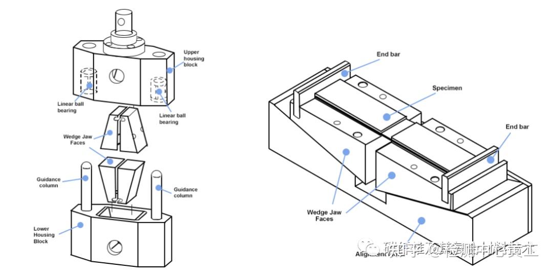一文简要了解聚合物基复合材料压缩性能测试标准ASTM D3410的内容及测试 - 知乎