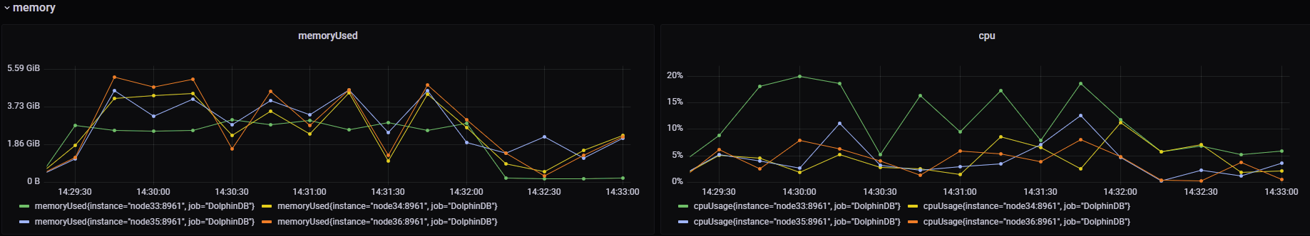DolphinDB 计算节点使用指南 - 知乎