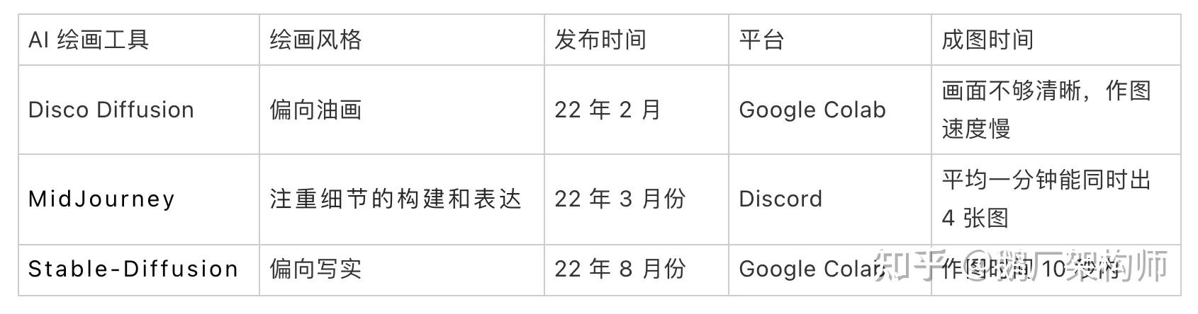 AIGC 时代：低代码 + AI - 知乎