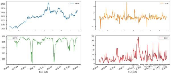 TA-lib 指标详解与实践 - 知乎