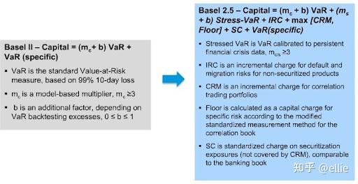 Basel Accord超全梳理｜Basel I II II.5 III IV - 知乎
