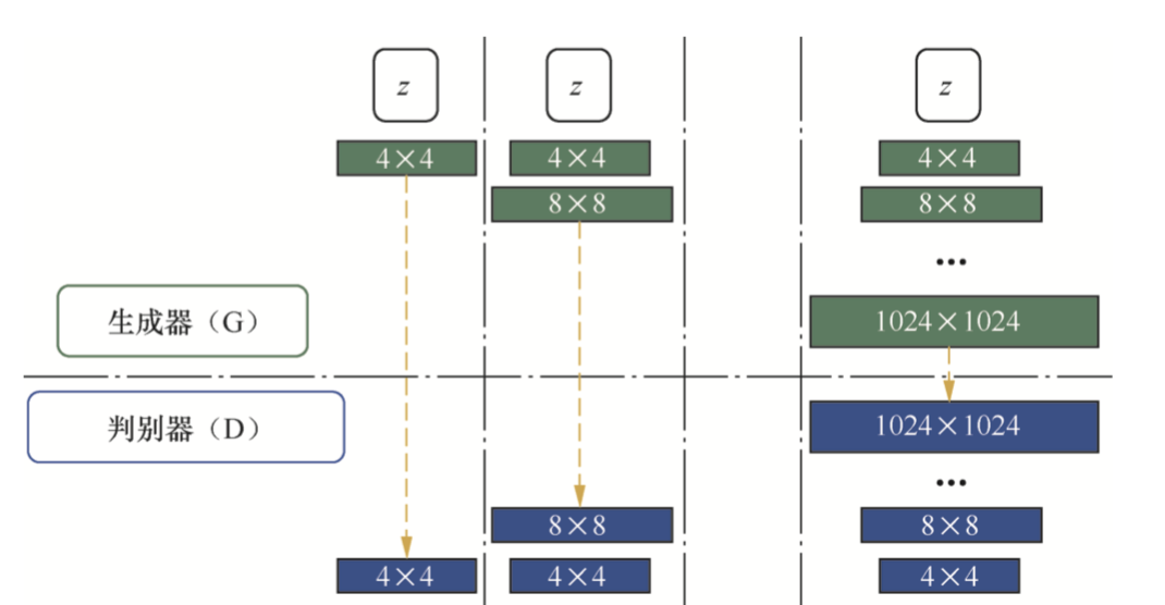 乘风破浪的 GAN —— 回顾 GAN 的发展之路 - 知乎