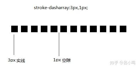 SVG线条动画 - 知乎