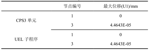 【JY】 ABAQUS子程序UEL的有限元原理与应用 - 知乎