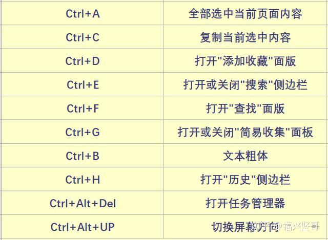 电脑常用快捷键分享(图片 知乎
