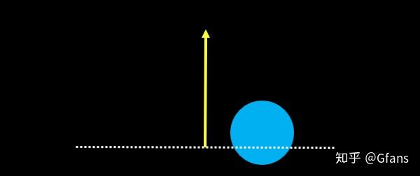 【深入浅出 Nvidia FleX】(1) Position Based Dynamics - 知乎