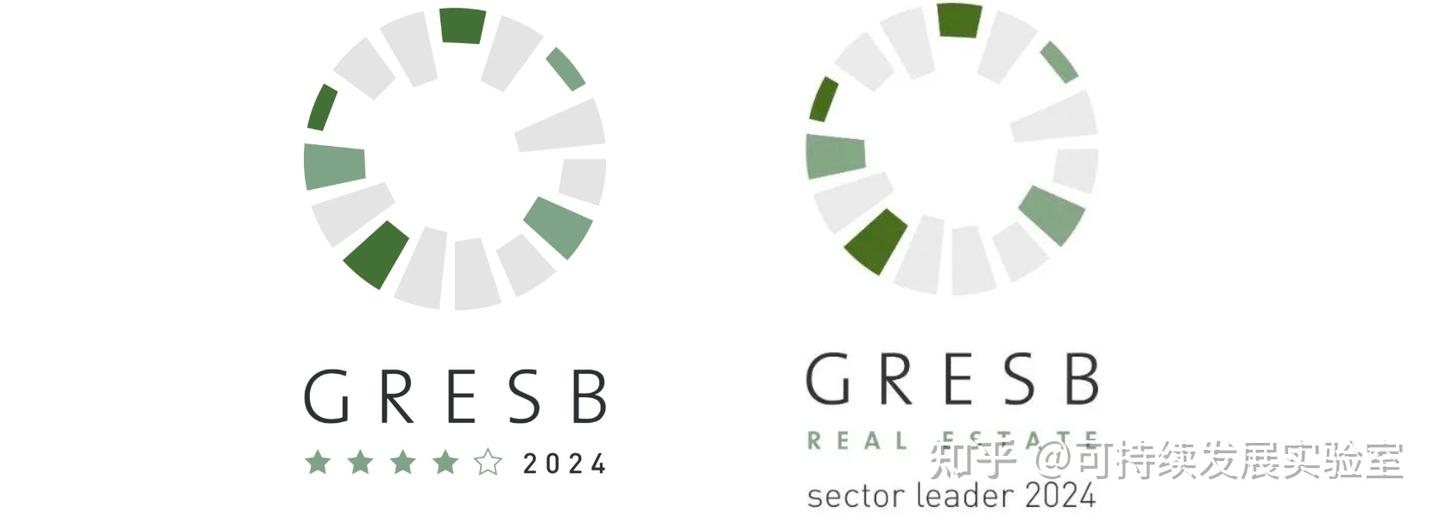 GRESB评估指南：房地产行业的绿色竞争力 - 知乎