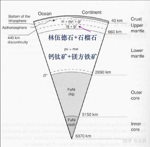 地球化学笔记（一）：太阳系和地球元素丰度 - 知乎
