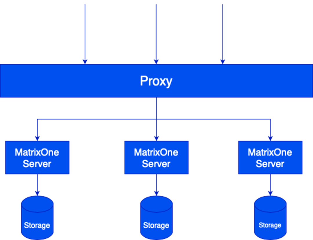 翻过三座大山：MatrixOne从 NewSQL 到 HTAP 分布式架构演进 - 知乎