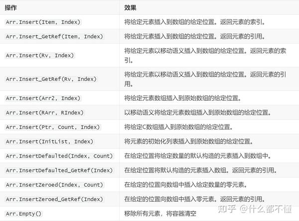 UE的TArray和标准库的vector - 知乎