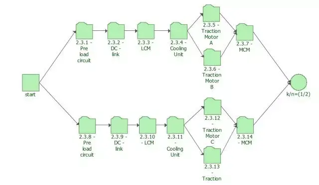 RAMS & LCC for Railway Industry Vs. High Performance Achievement - 知乎