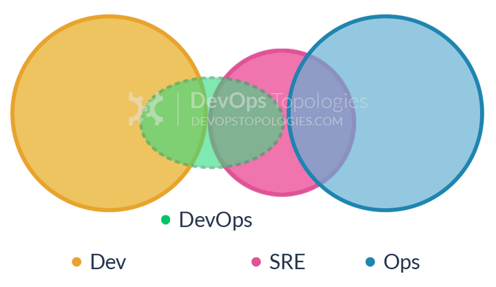 关于Google SRE工程师 - 知乎