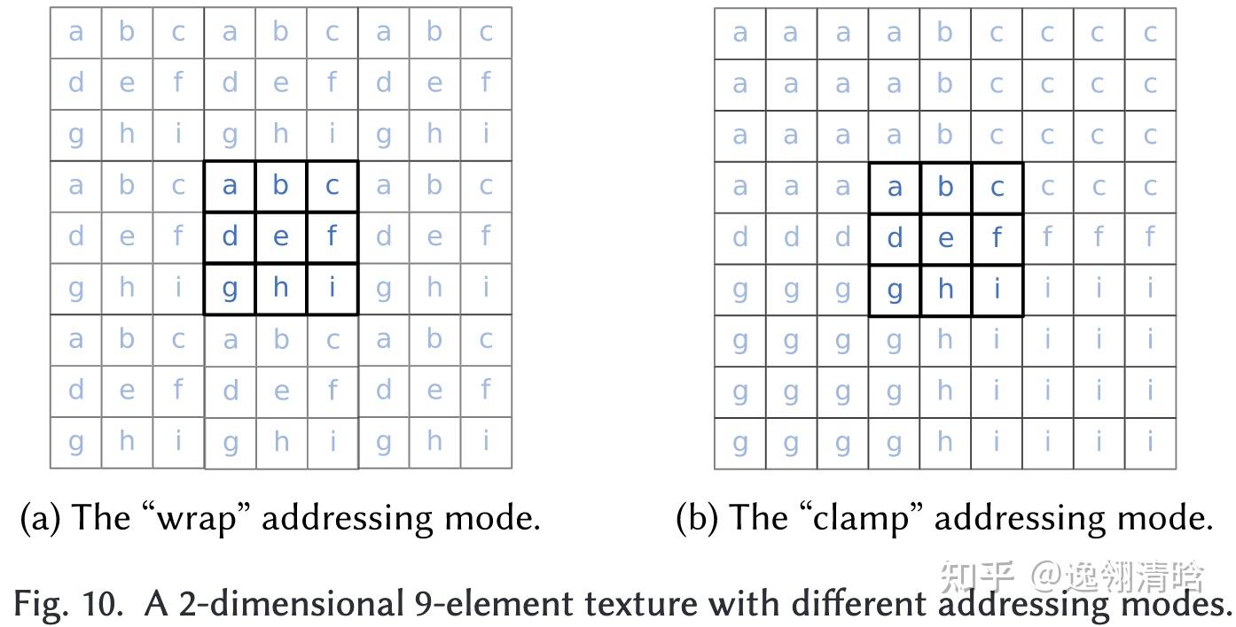 【综述解析·III】Optimization Techniques for GPU Programming (推荐)(下) - 知乎
