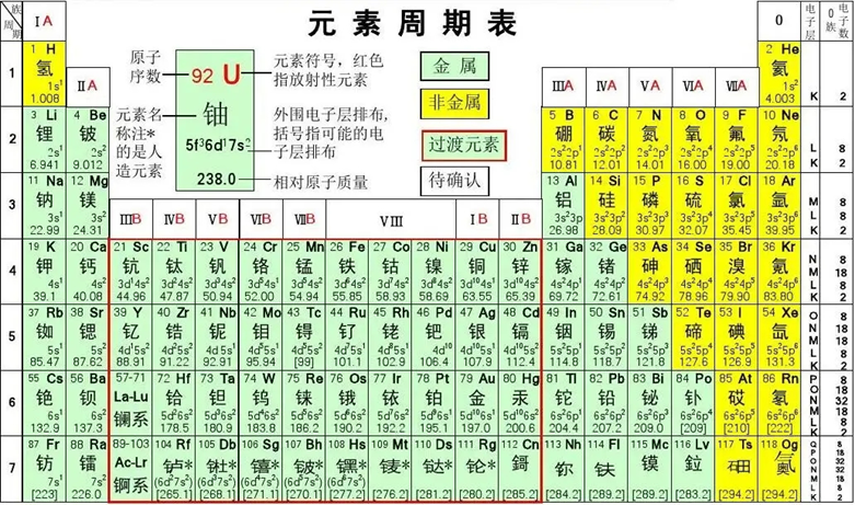 科学私房课 第120讲 元素传奇3 铜 - 知乎