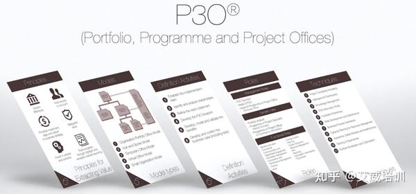 P3O认证是什么？ - 知乎