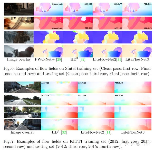 ECCV 2020 | LiteFlowNet3：实现更准确的光流估计 - 知乎